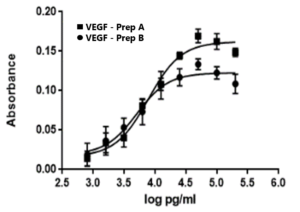 HUVEC/TERT2 - Evercyte - Forever is just enough